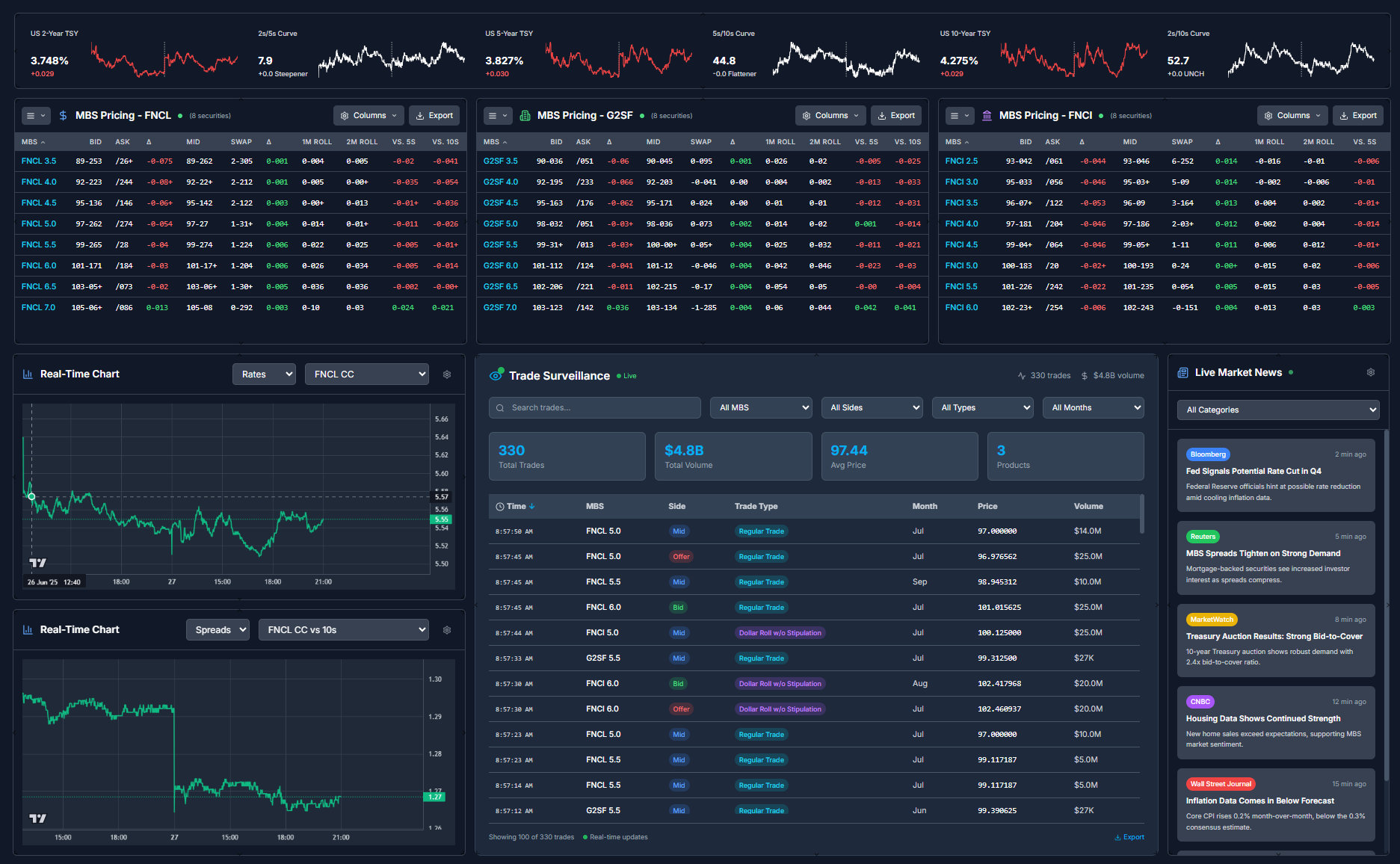 dataQollab MBS Markets - Real-Time MBS Market Intelligence